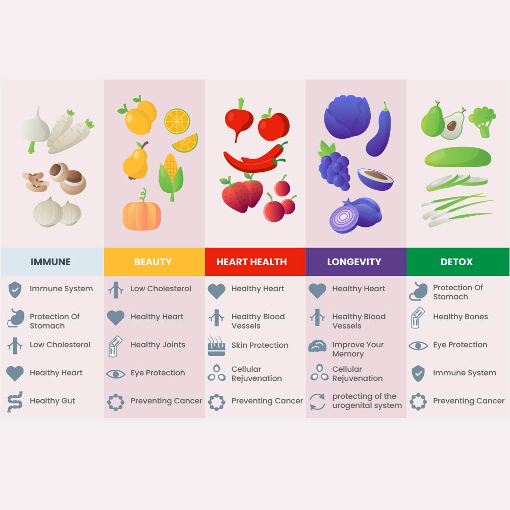 What celiacs should eat? - Ease Celiac Disease